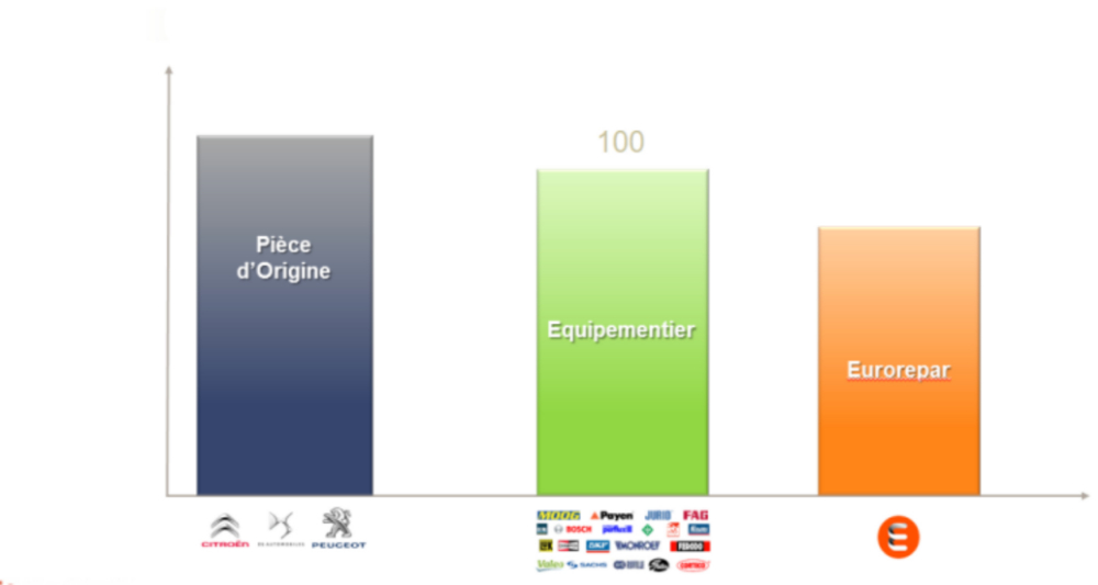 Distrigo: le réseau de distribution pour pièces détachées multimarque ...