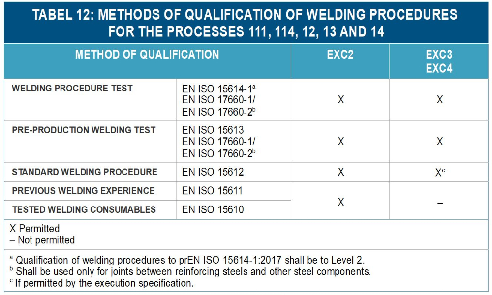 Nouvelle norme EN 1090-2: qu’est-ce qui a changé? - Dobbit