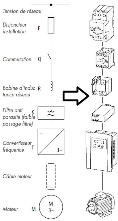 Variateurs mécaniques ou électroniques - Dobbit