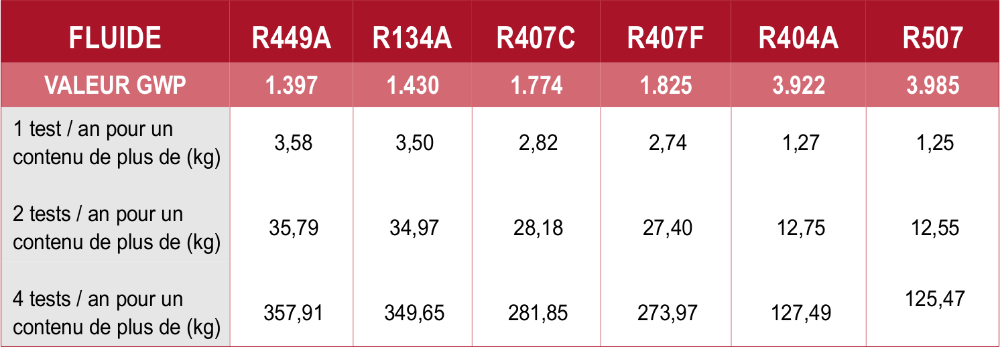 L'avenir est aux fluides frigorigènes naturels - Dobbit