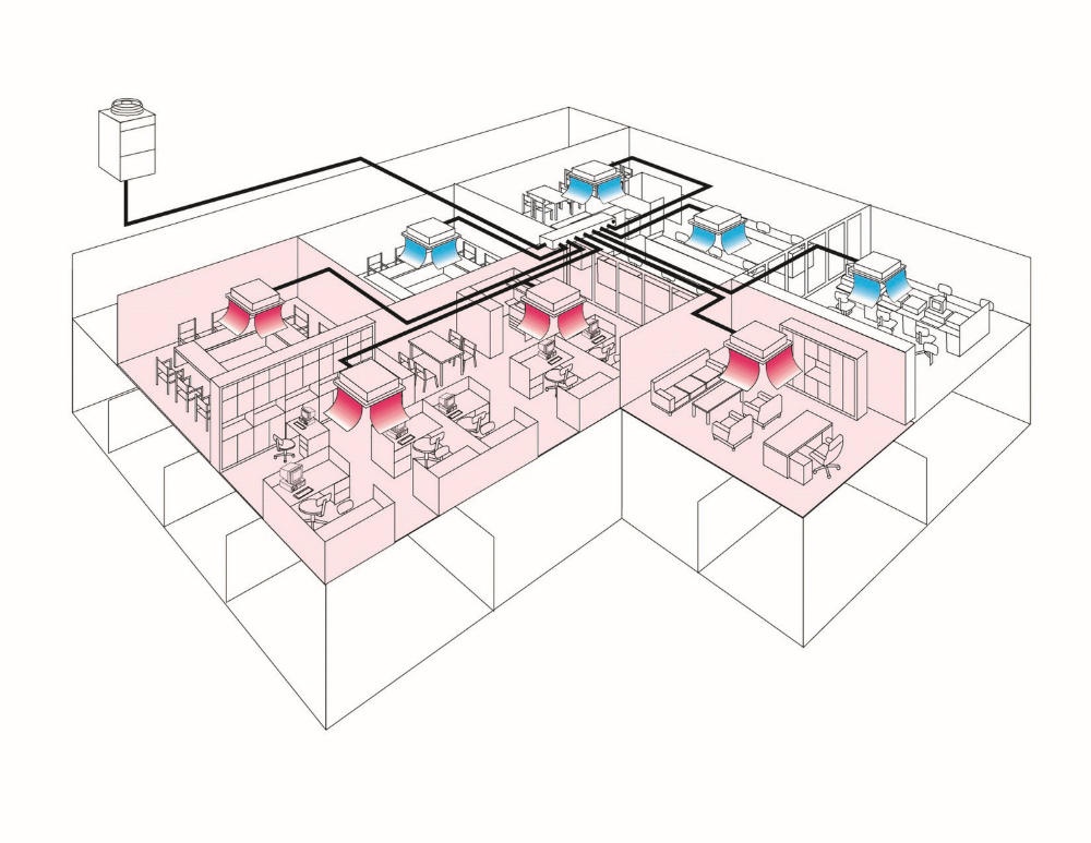 Principe de fonctionnement des systemes VRV et VRF - Dobbit