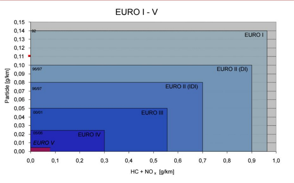 Une bougie d’allumage usée fait grimper la consommation de carburant ...