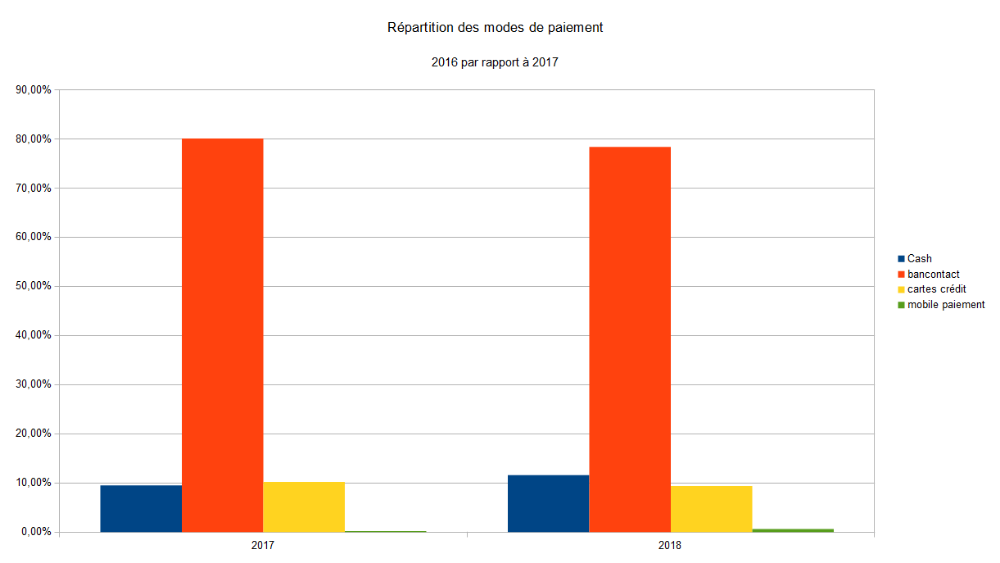 Leger recul structurel du Barometre par rapport a 2017 - Dobbit