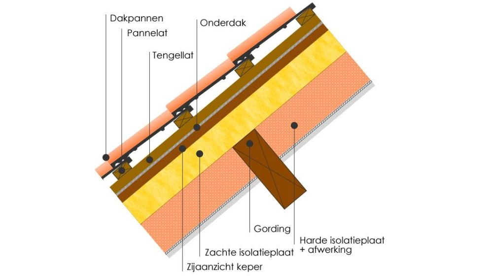 KOUD HELLEND DAK - Dobbit