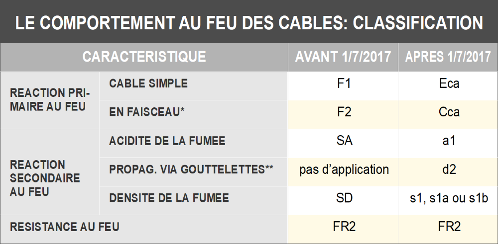 Le maintien de fonction concerne bien plus que les câbles - Dobbit