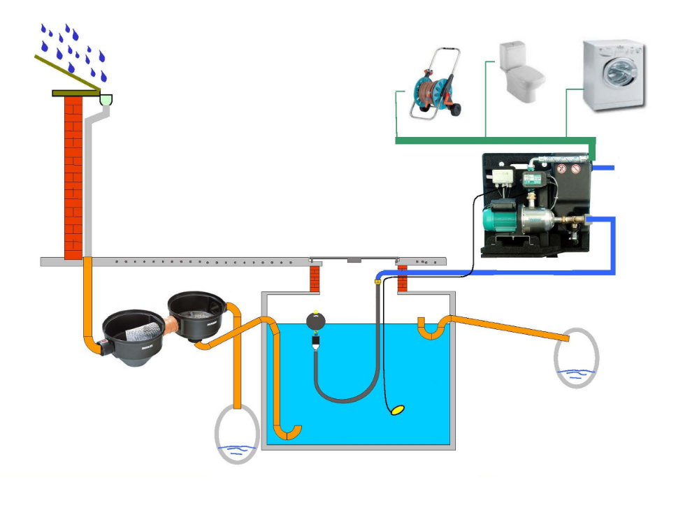 Dossier eau de pluie - Dobbit