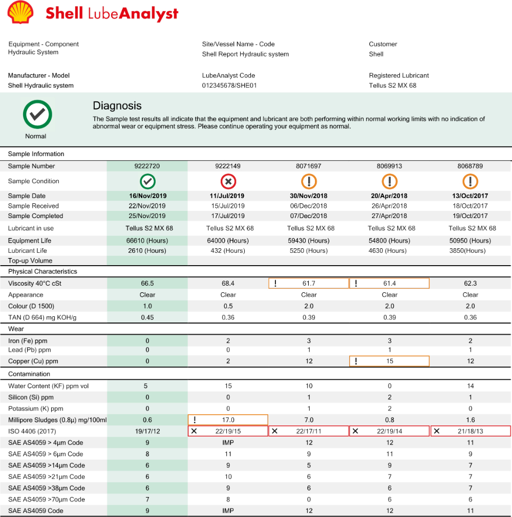 Shell LubeAnalyst: indicateur de l'état de votre huile - Dobbit