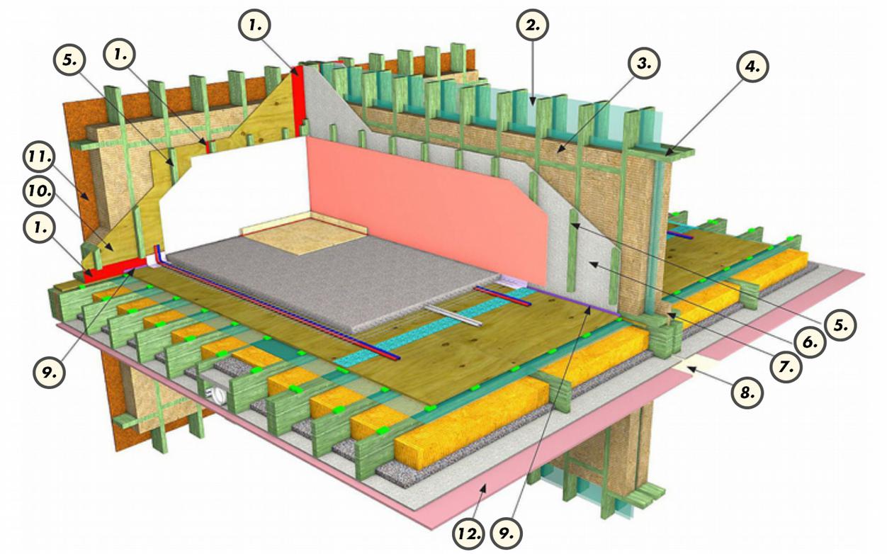 L'acoustique des murs mitoyens - Dobbit