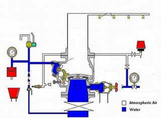 Les sprinklers évitent les dégats - Dobbit